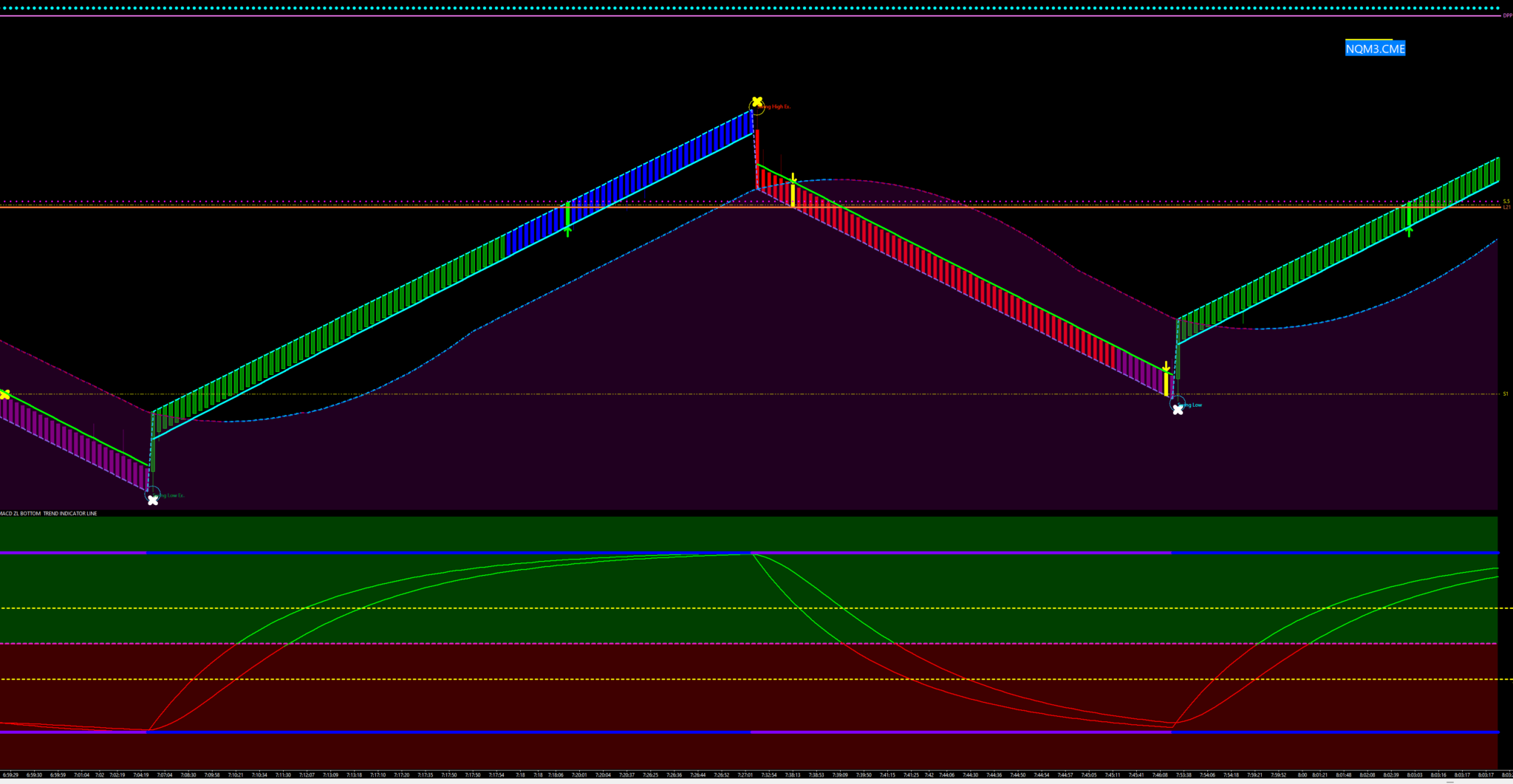 Our Custom Studies - Picture Perfect Trend Trading, LLC